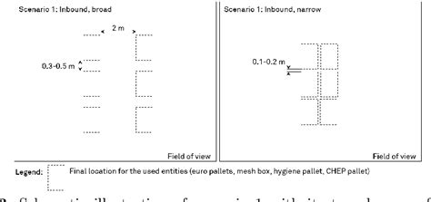 Figure 1 From Semi Automated Computer Vision Based Tracking Of Multiple Industrial Entities A