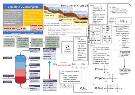 Aqa Gcse Chemistry 9 1 Paper 1and2 Double Science Revision Summary