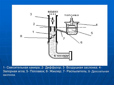 Карбюраторные двигатели презентация онлайн