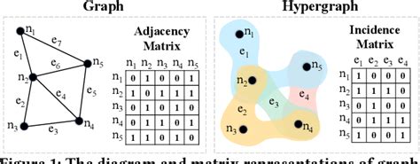 Figure 1 From Efficient Subgraph Matching Framework For Fast Subcircuit