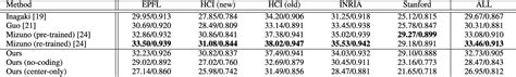 Table 1 From Reconstructing Continuous Light Field From Single Coded Image Semantic Scholar