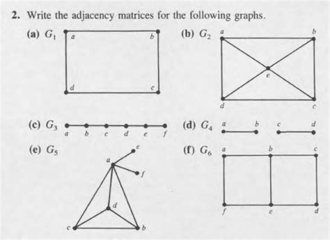 Solved Write The Adjacency Matrices For The Following