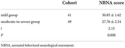 Frontiers Whole Volume Adc Histogram Of The Brain As An Image Biomarker In Evaluating Disease