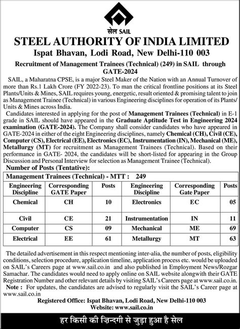 sanjay kumar posted on linkedin