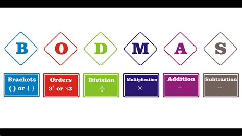 Bodmas Brackets Orders Division Multiplication Addition Subtraction Youtube