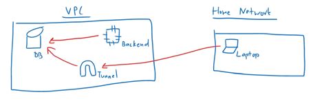 how to connect to cloud sql from cloud run no you don t need a vpc