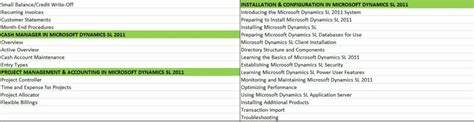 Microsoft Dynamics SL Training IDESTRAININGS