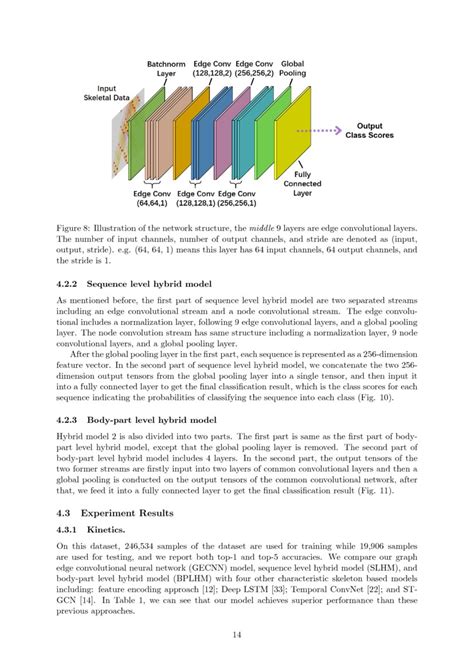 Graph Edge Convolutional Neural Networks For Skeleton Based Action