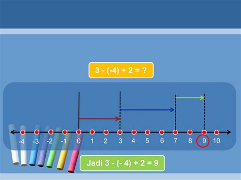 Materi Matematika Penjumlahan Dan Pengurangan Ppt