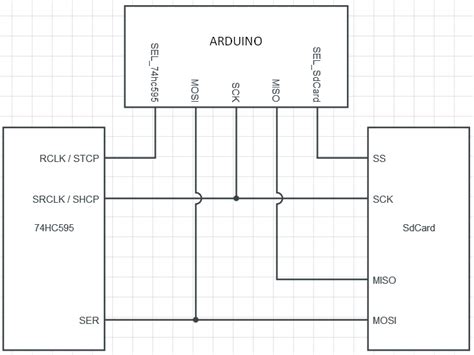 Solved Simultaneously Interface With Sd Card And 74hc595 General