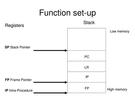Ppt Embedded Systems Programming Powerpoint Presentation Free