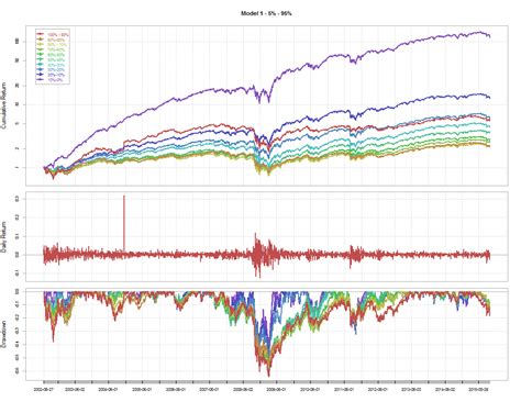 R How To Remove Part Of Performanceanalytics Chart Stack Overflow