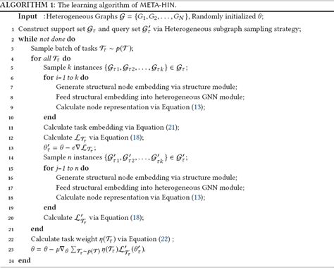 Few Shot Learning For Heterogeneous Information Networks Acm Transactions On Information Systems