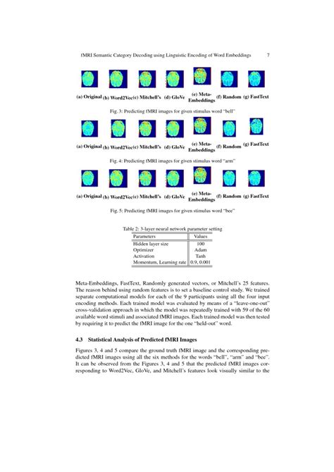 Fmri Semantic Category Decoding Using Linguistic Encoding Of Word