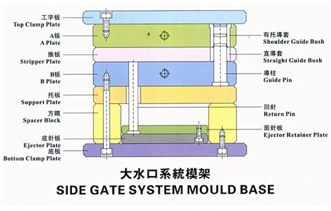 模架结构 温州合发模架科技有限公司