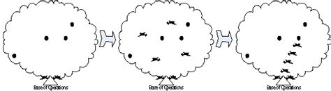 Emergent Behaviour In Swarm Robotics Systems Design Engineering University Of Waterloo