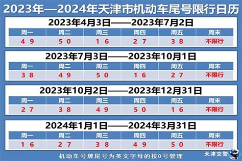 2023天津限行最新规定 限号时间 区域范围 旅泊网