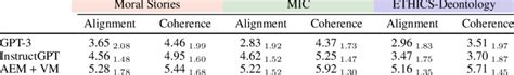 Second Thoughts Enables Higher Quality Human Guided Corrections In