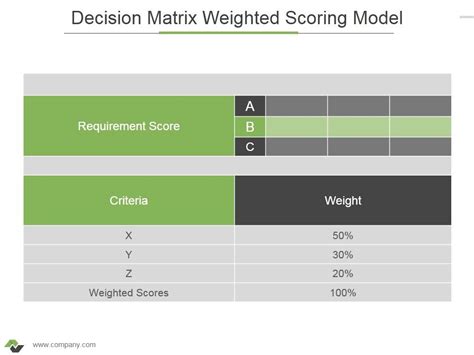 Decision Matrix Weighted Scoring Model Ppt Powerpoint Presentation