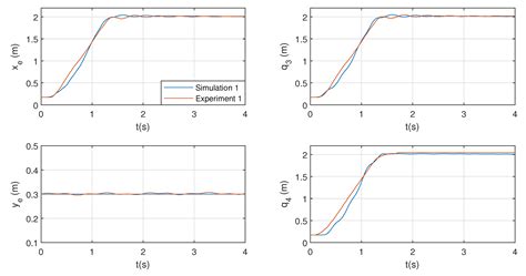 Dynamic Model Of A Novel Planar Cable Driven Parallel Robot With A Single Cable Loop
