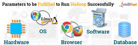 What Is Hadoop Introduction To Apache Hadoop Ecosystem Cluster