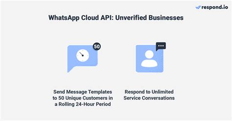Whatsapp Cloud Api How To Get Meta Whatsapp Cloud Api April 2023