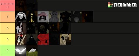 The Mimic Monsters Roblox Tier List Community Rankings Tiermaker