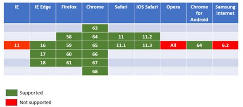 Introduction To Blazor With Net Core