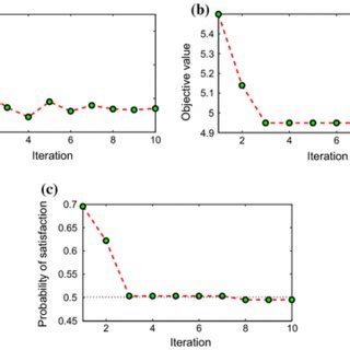 Solution Procedure For The Outer Layer Download Scientific Diagram
