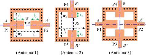Different Development Stages Of The Proposed Antenna Download Scientific Diagram