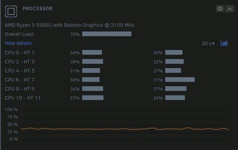 Plex Hardware Transcoding Using Docker With AMD IGPU Ryzen General Unraid