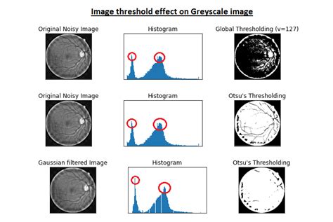 Master Opencv With These Essential Tools For Image Processing And