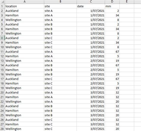 Two Drop Downs External And Dash Table Python 📊 Plotly Python