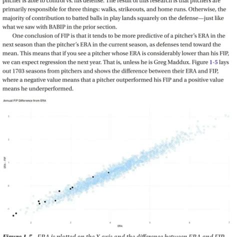Sách Finding Ghosts In Your Data Anomaly Detection Techniques With
