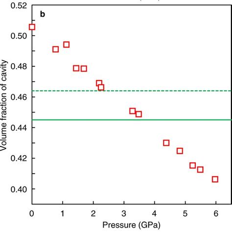 Structure Factor Sq Of Sio2 Glass At High Pressures A Color Lines