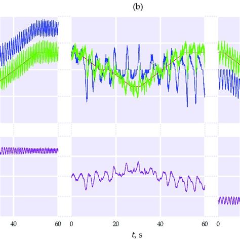 measurement results obtained for the pirs observer at very low angular