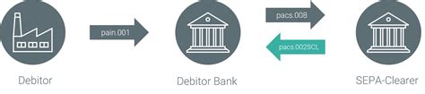 Pacs 002 Iso 20022 Message Fi To Fi Payment Status Report