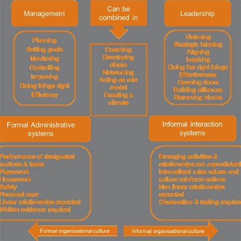 Pdf Practice Leadership Positive Behaviour Support And Reducing Restrictive Practices