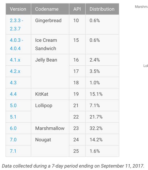 android manifest merger failed uses sdk minsdkversion 2 cannot be