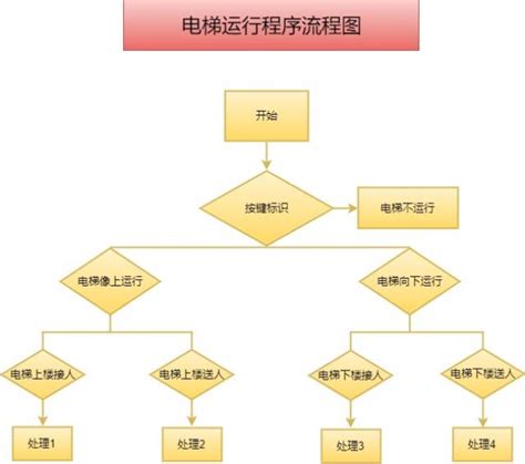 电梯运行状态图 电梯运行动图 电梯状态图 第4页 大山谷图库