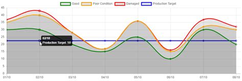 How To Exclude A Dataset From Being Stacked In A Stacked Line Chart Chartjs Chart Js