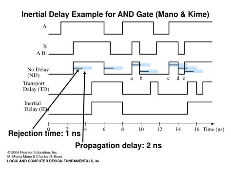 Ppt An Introduction To Programming In Vhdl Marios S Pattichis Powerpoint Presentation Id335783
