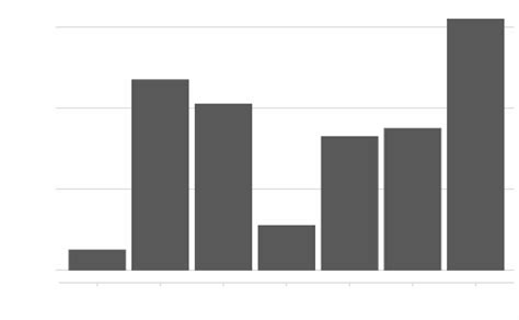 Scottish Government Theme For Ggplot2 Charts — Themesg • Sgplot