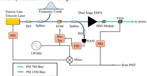 Figure 1 From A High Performance Clock Laser For Two Photon Frequency