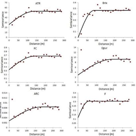 Minimum Sampling Number Per Hectare To Represent Sugarcane