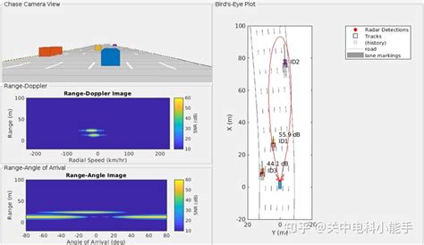 自动驾驶雷达信号仿真与处理radar Signal Simulation And Processing For Automated Driving（matlab中关于雷达的仿真例程） 知乎