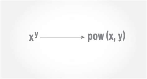 C Pow C Standard Library