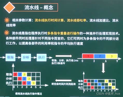 流水线技术 Csdn博客 流水线技术 Csdn博客