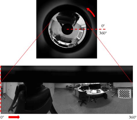 Figure From Multi Action Detection System Using Infrared Omnidirectional Cameras Semantic