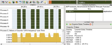 Mixed Workload 4 In Table 2 All Ranks Perform Cpu Bound And Memory